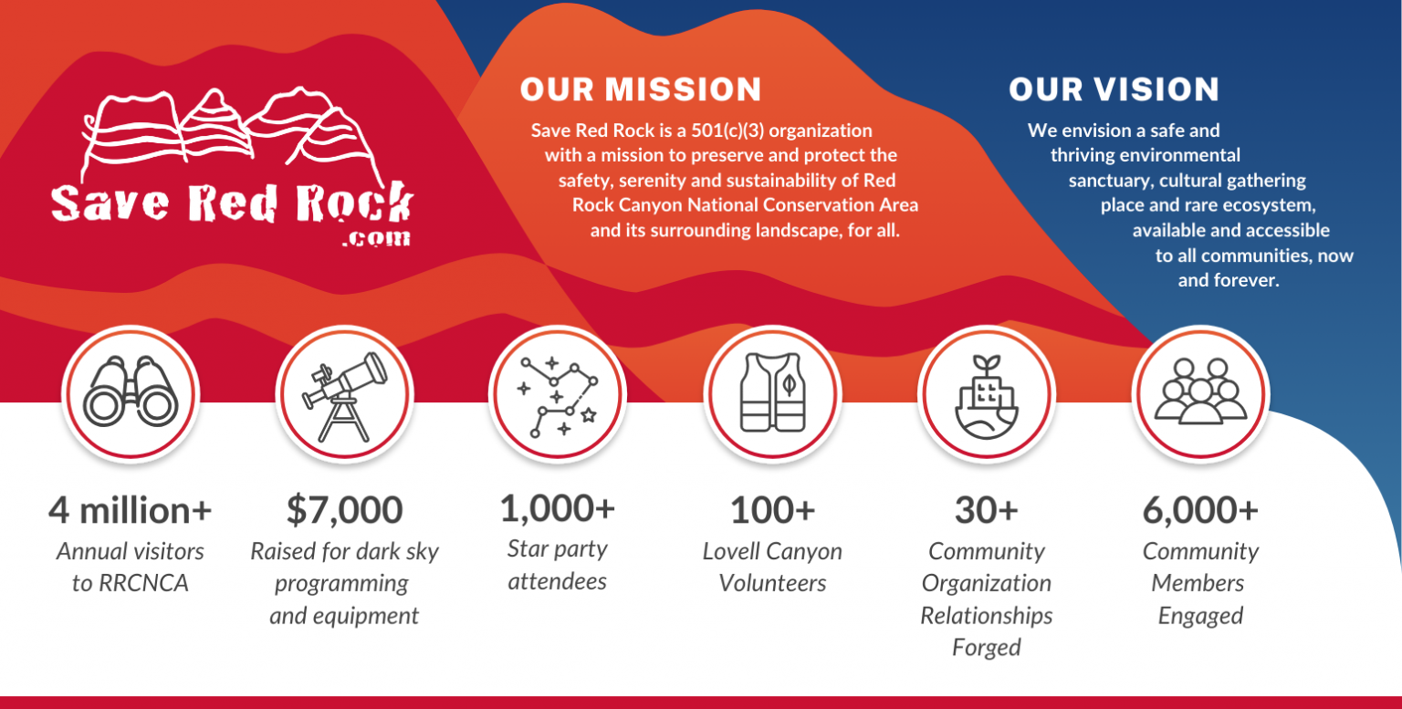 What a Year! Our 2025 Impact, and What’s Coming in 2026! - Save Red ...